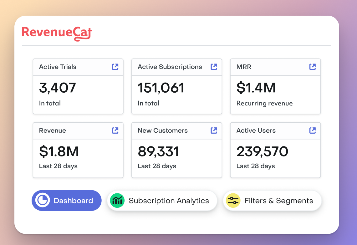 How MetaCTO Leverages RevenueCat to Boost App Subscriptions