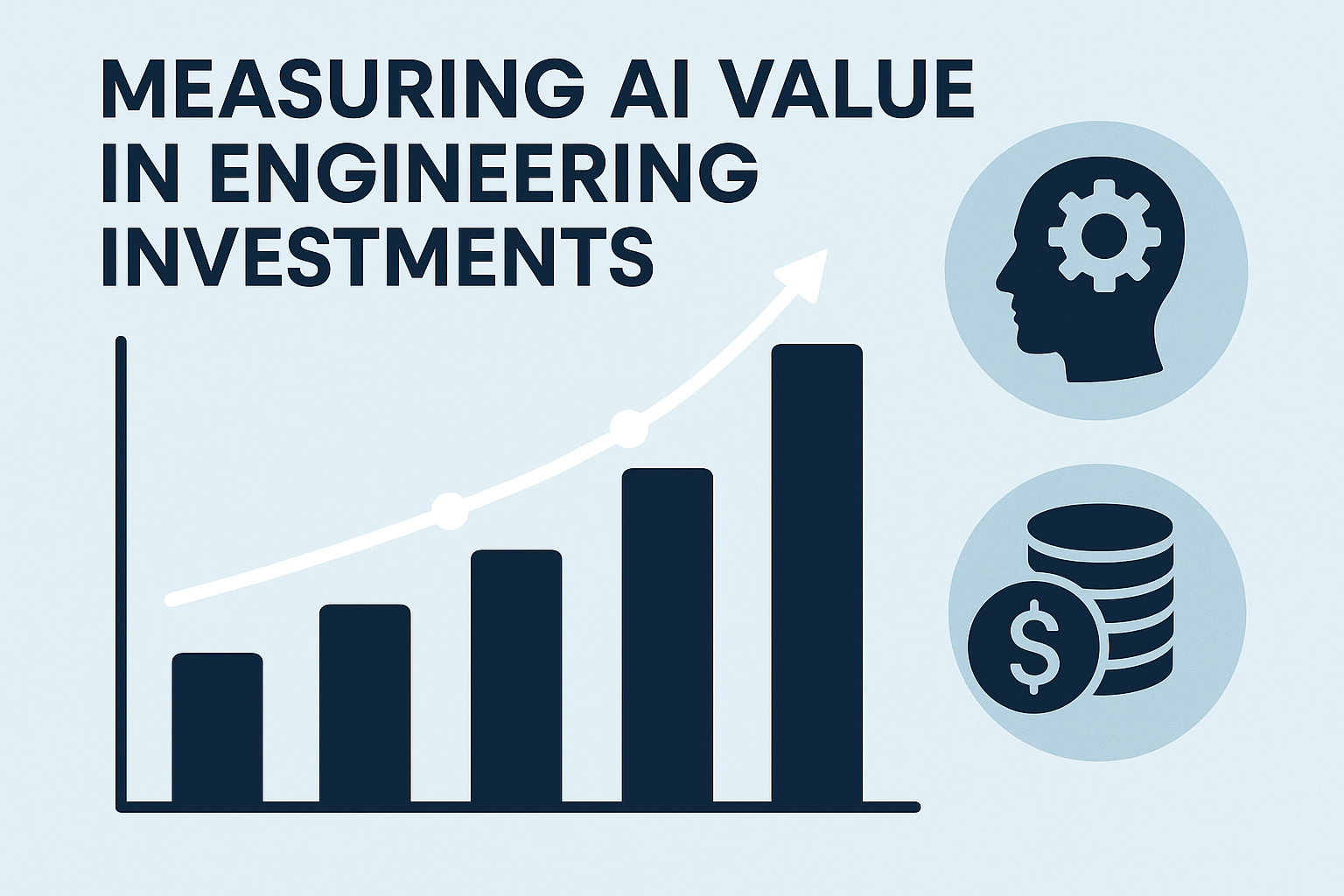 Measuring The Real Roi Of Ai Development Tools Metacto
